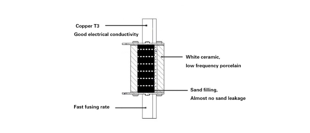 Lv Hrc Ceramic Fuse Link - GRL FUSE
