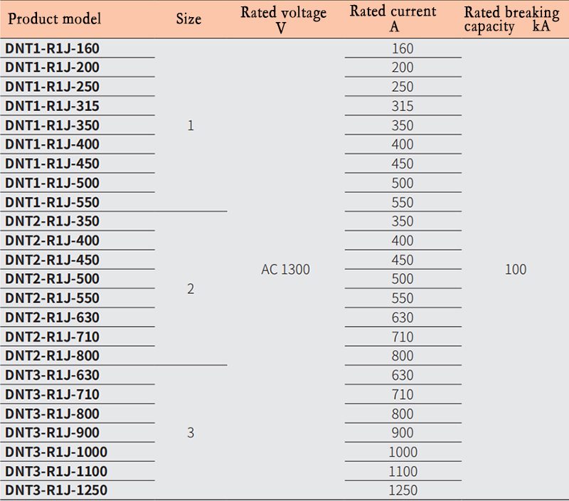 GRL Semiconductor equipment protection fuse links DNT-R1J series 1300V ...