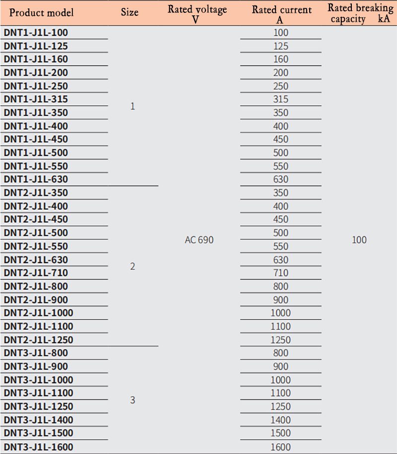 semiconductor fuse link aR fuse DNT-J1L series 100A~1600A 690 V - GRL GRUOP