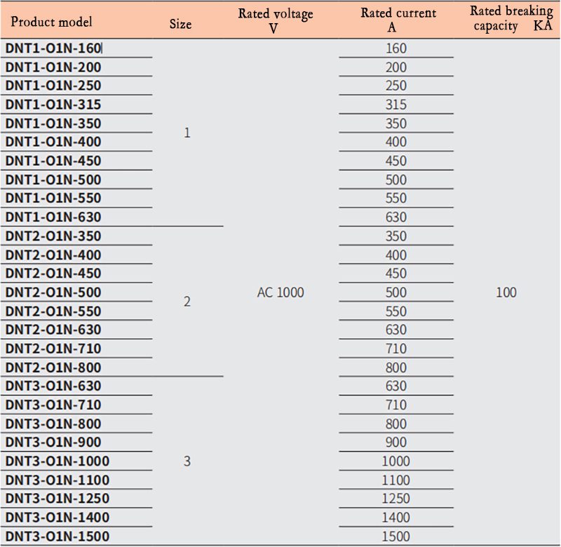 GRL semiconductor fuses DNT-O1N Series 160A~1500A 1000V aR ...