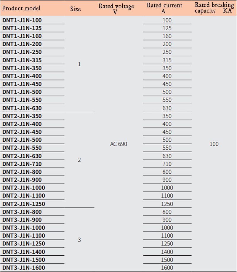 Semiconductor fuses DNT-J1N Series 100A~1600A 690V - GRL GRUOP