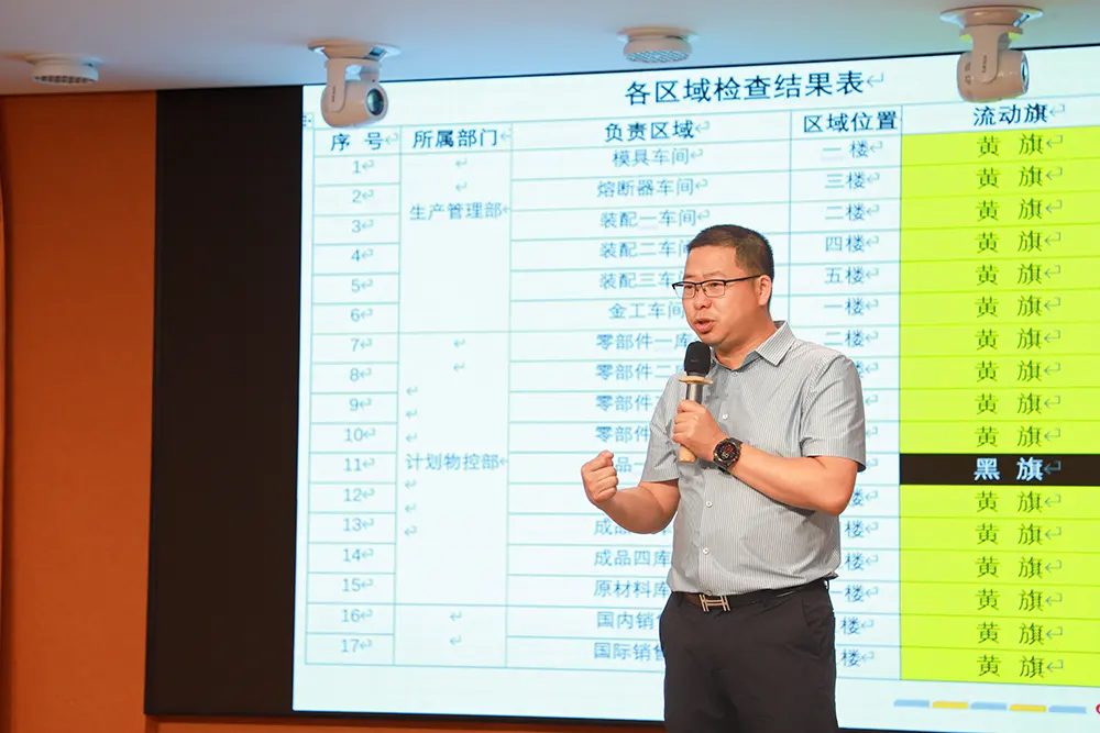 Go All Out to Continuously Promote | GRL Electric Holds the “5S ...